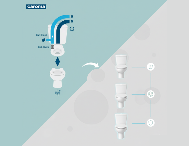 Why Caroma Toilet Stands Out as the Best Dual Flush in Its Class