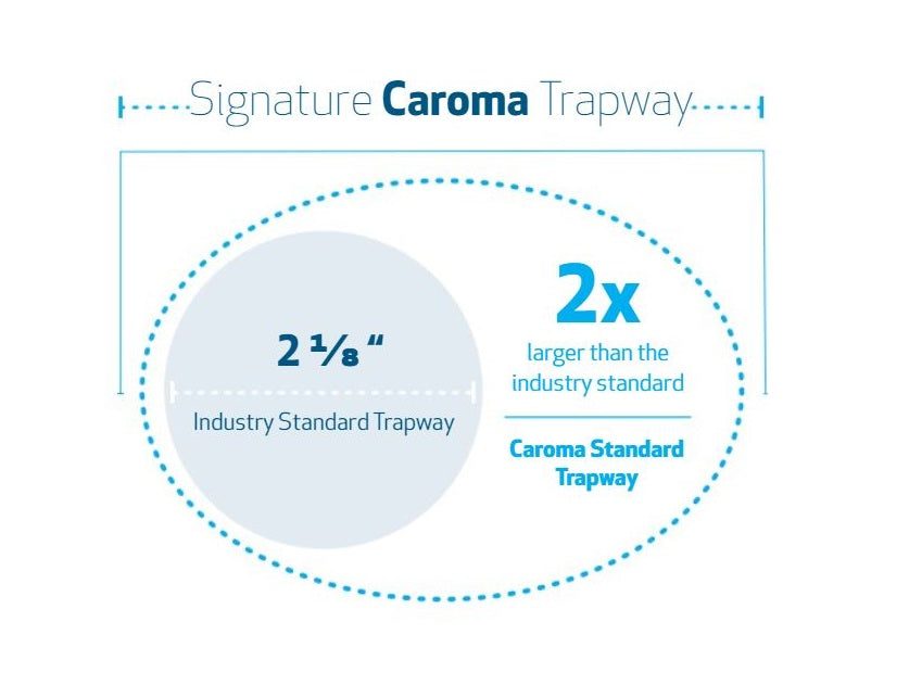Caroma Sydney Smart II One Piece Dual-Flush Toilet | EBP